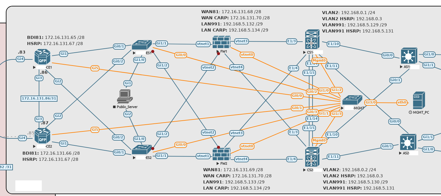 OPNSense HA Full redundant setup resulting in weird CARP behaviour : r ...